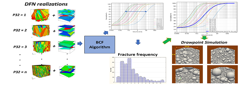 Application Of Discrete Fracture Network To Block Caving Fragmentation A Hybrid Approach Srk News